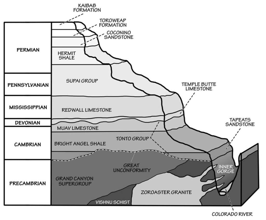 Unconformity Archives Geology Base Unconformity Archives Geology Base